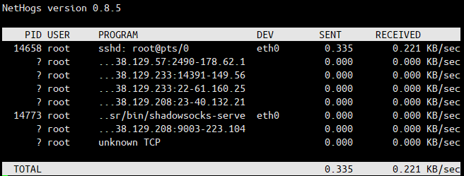 nethogs 查看 Linux 进程的网络使用 – MikuBlog